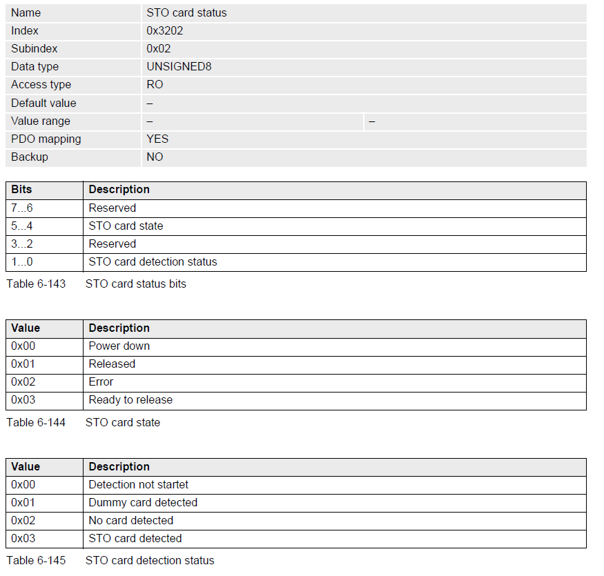 "EPOS4 ... STO" / "Safety Card STO": Signal sequence at start-up ...
