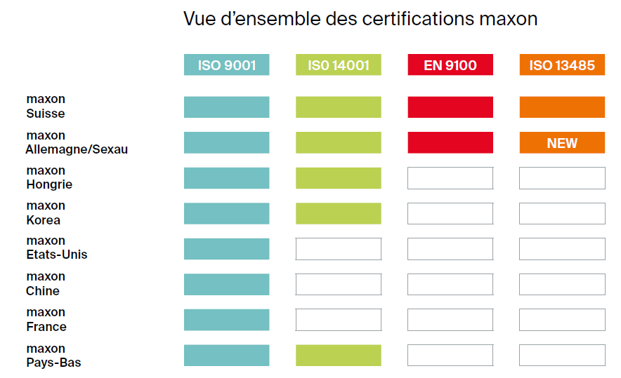 Normes de qualité EN et ISO, Certificats, EU Directive, RoHS, REACH – Support maxon